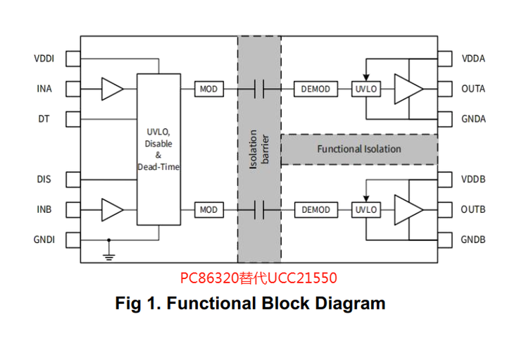 替代UCC21550隔离式双通道栅极驱动器 - 知乎
