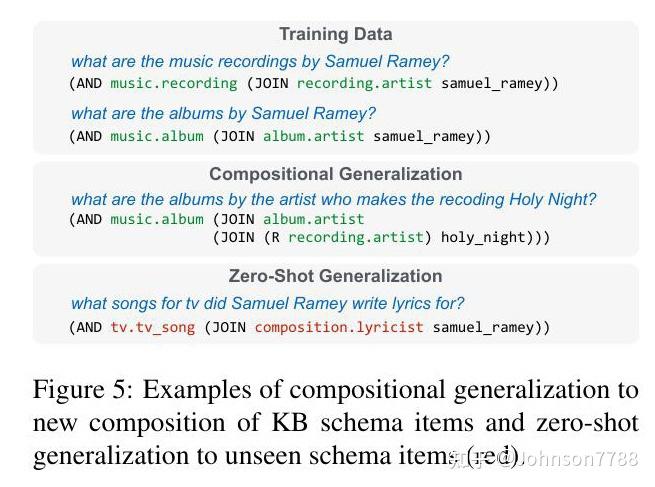RNG-KBQA: 用于知识库问答的生成增强型迭代排名 - 知乎