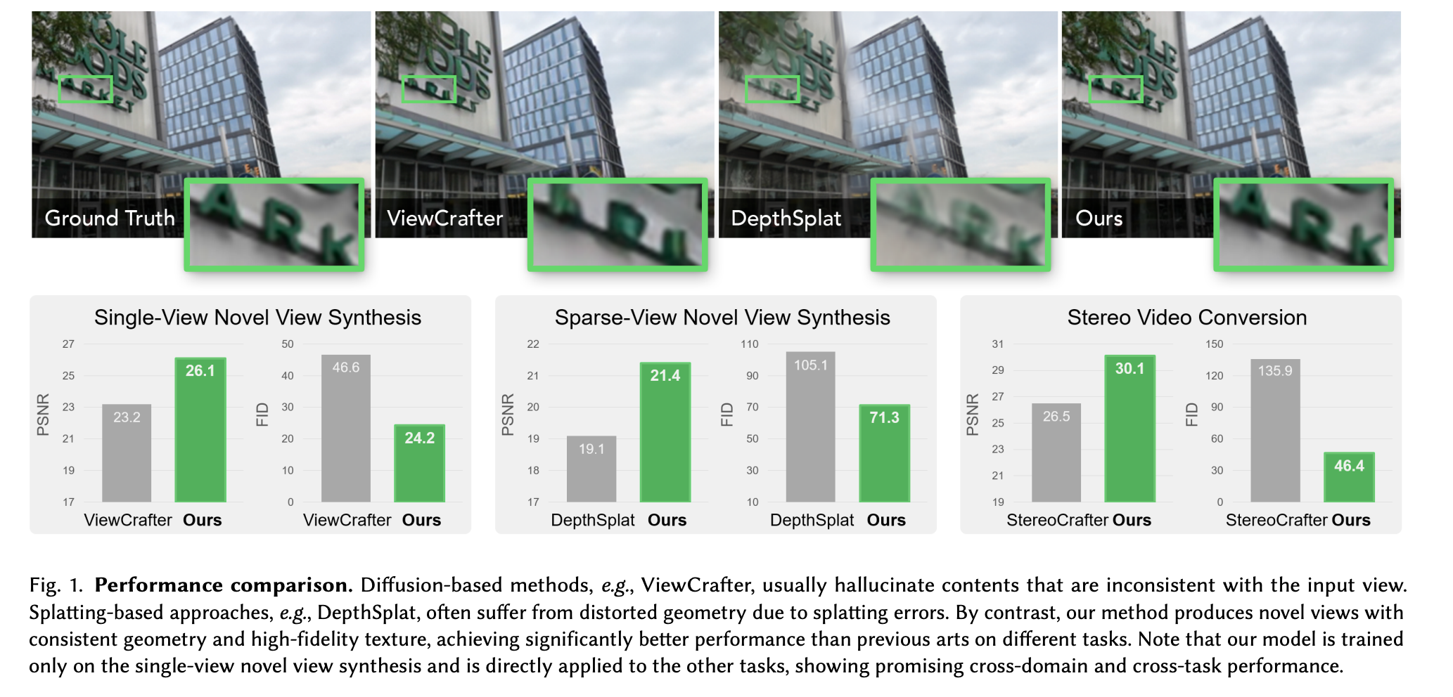 NeRF/3DGS&Beyond2.23（CDGS，SplatDiff，GlossGau，OMG，OG-Gussian，PUGS ...