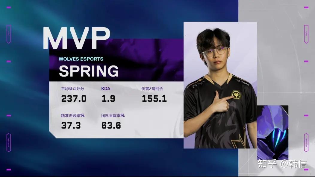 《无畏契约》多伦多大师赛 WOL 2:0 GEN 创造队史挺身多伦多大师赛三强，如何评价他们的表现？ - 知乎