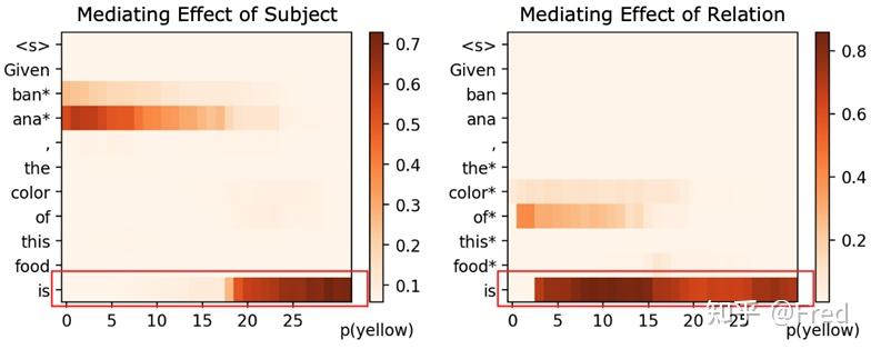 读论文《Locating and Extracting Relational Concepts in Large Language Models》 - 知乎
