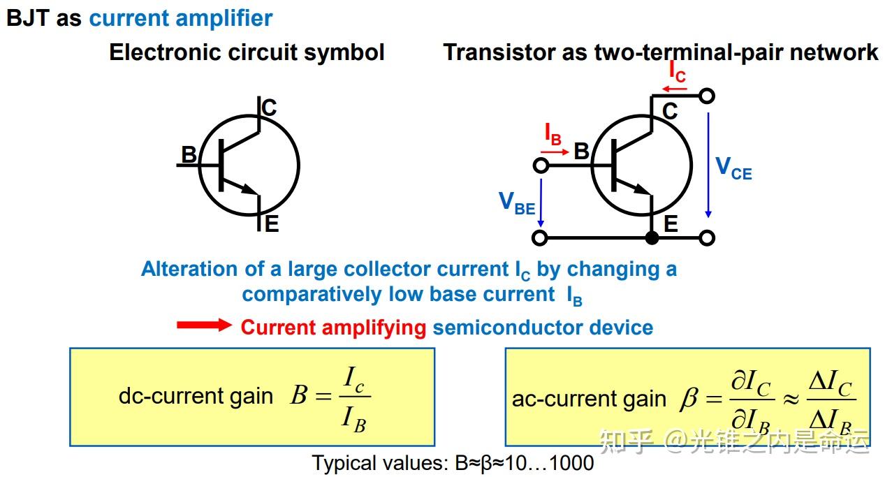 模电 6. Bipolar Junction Transistors (BJT) - 知乎