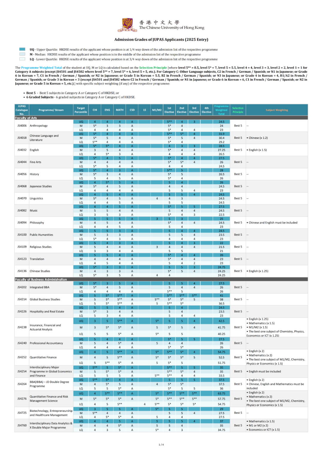 香港4所大学2025DSE录取分数线出炉！专业解读来了！ - 知乎