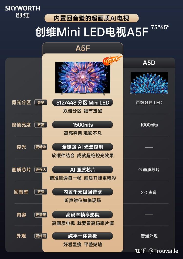 创维Mini LED新品A5F Pro vs A5D：升级亮点大揭秘！ - 知乎