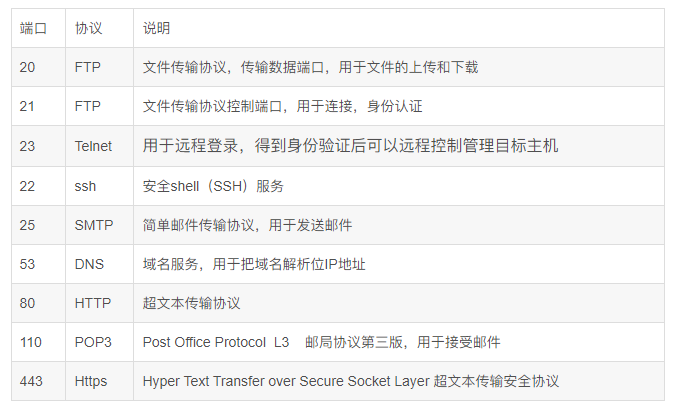 TCP/IP、UDP、 FTP 三者有什么区别和联系？ - 知乎