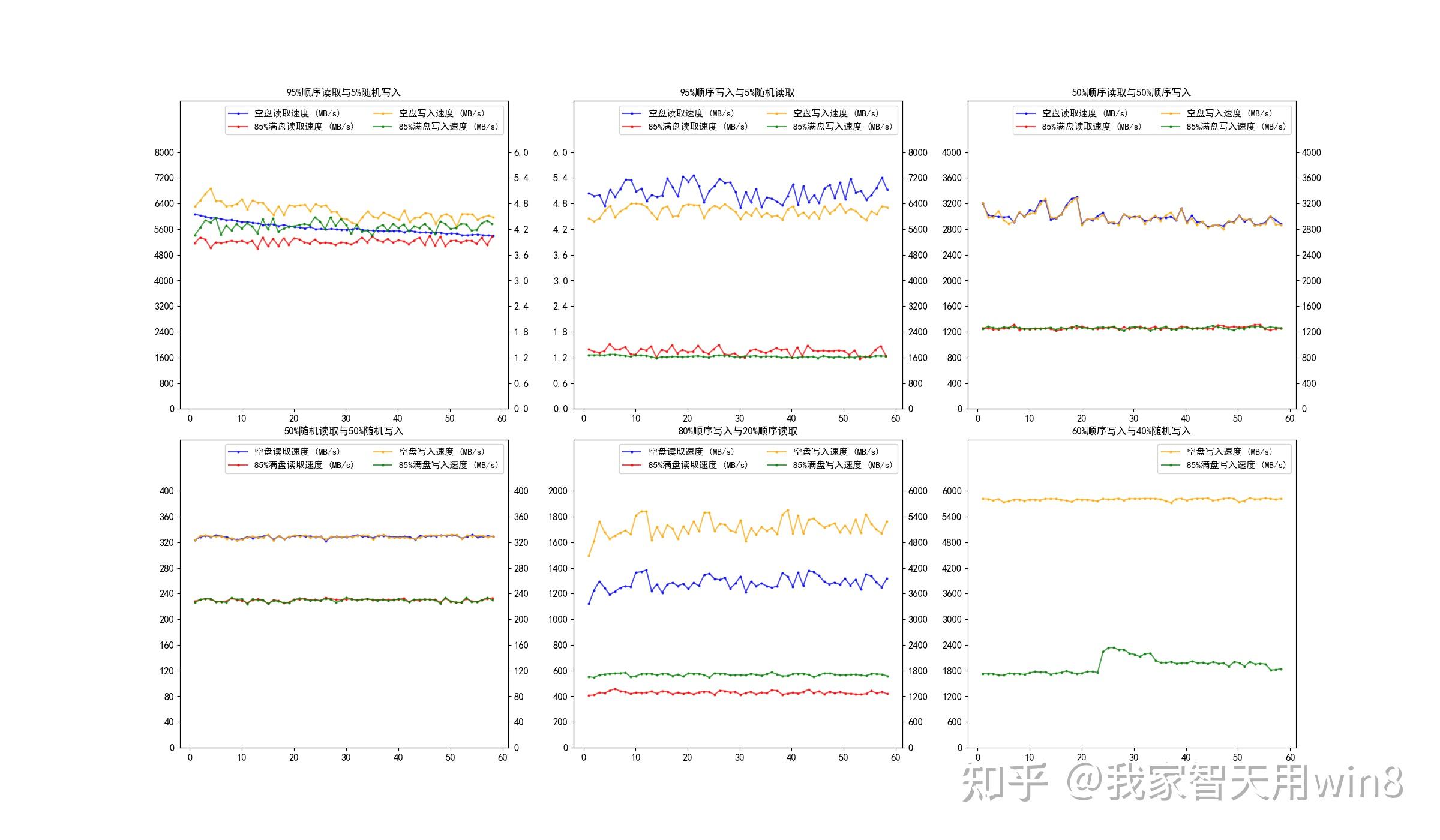 SOLIDIGM（海力士 英特尔） P44 Pro&P41 Plus系列 拆解测试 - 知乎