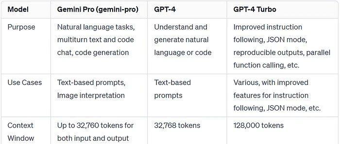 Gemini API 入门： 全面实用指南 - 知乎