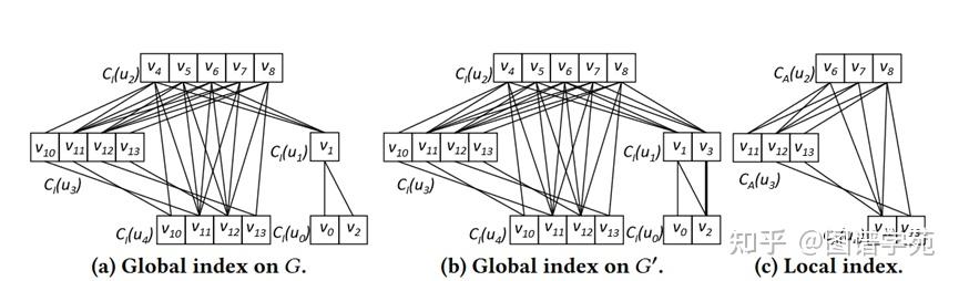 论文导读 | 连续图上的子图匹配（Continuous Subgraph Matching） - 知乎