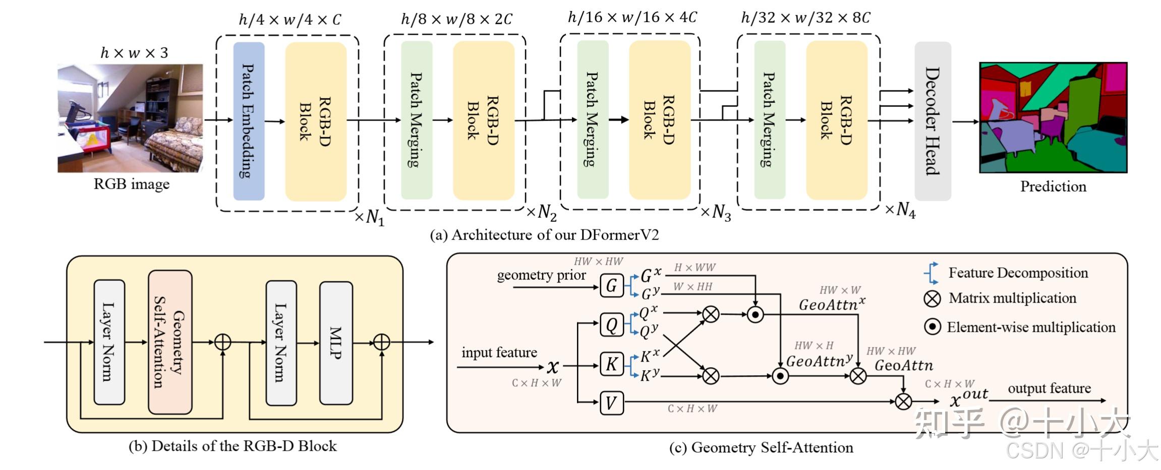 【即插即用模块】CVPR 2025 | GSA：能涨4个点！深度几何先验助力自注意力性能提升！ - 知乎