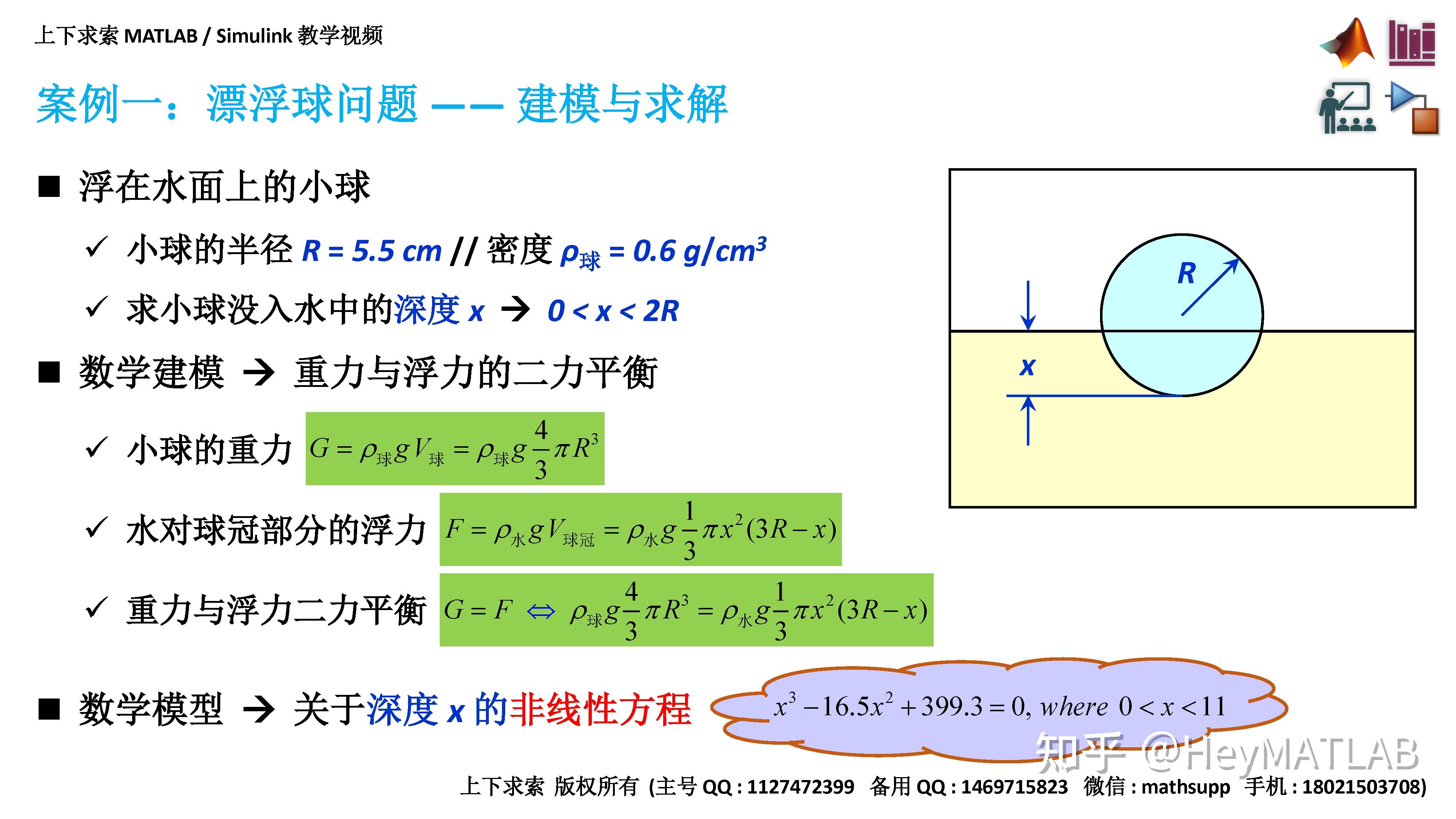 Matlab教学视频：非线性方程（组）的求解（图解法 And 符号法） 知乎
