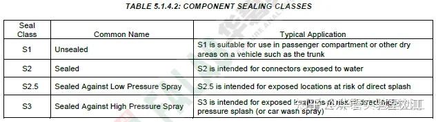 每个连接器人都知道的USCAR-2测试项目详解 - 知乎