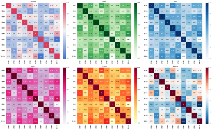 Python实现相关性热图(correlation Heatmap) 知乎