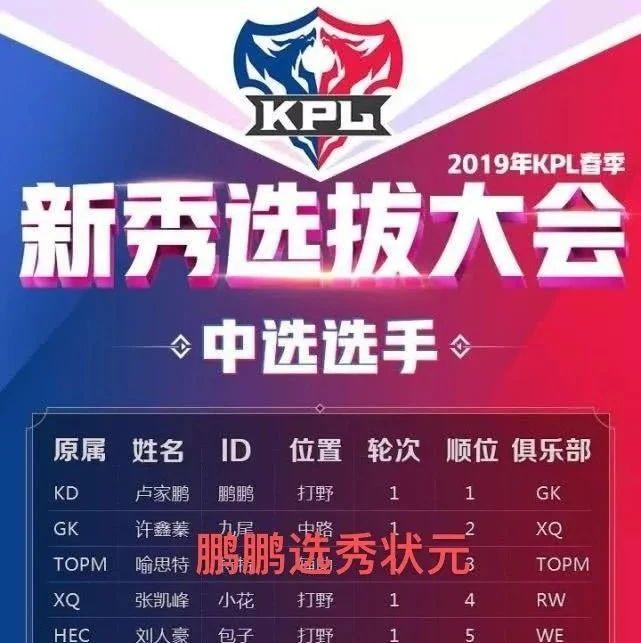 KPL：青训状元不愿给梦岚替补？GK鹏鹏挂牌，或将加入亚军战队 - 知乎