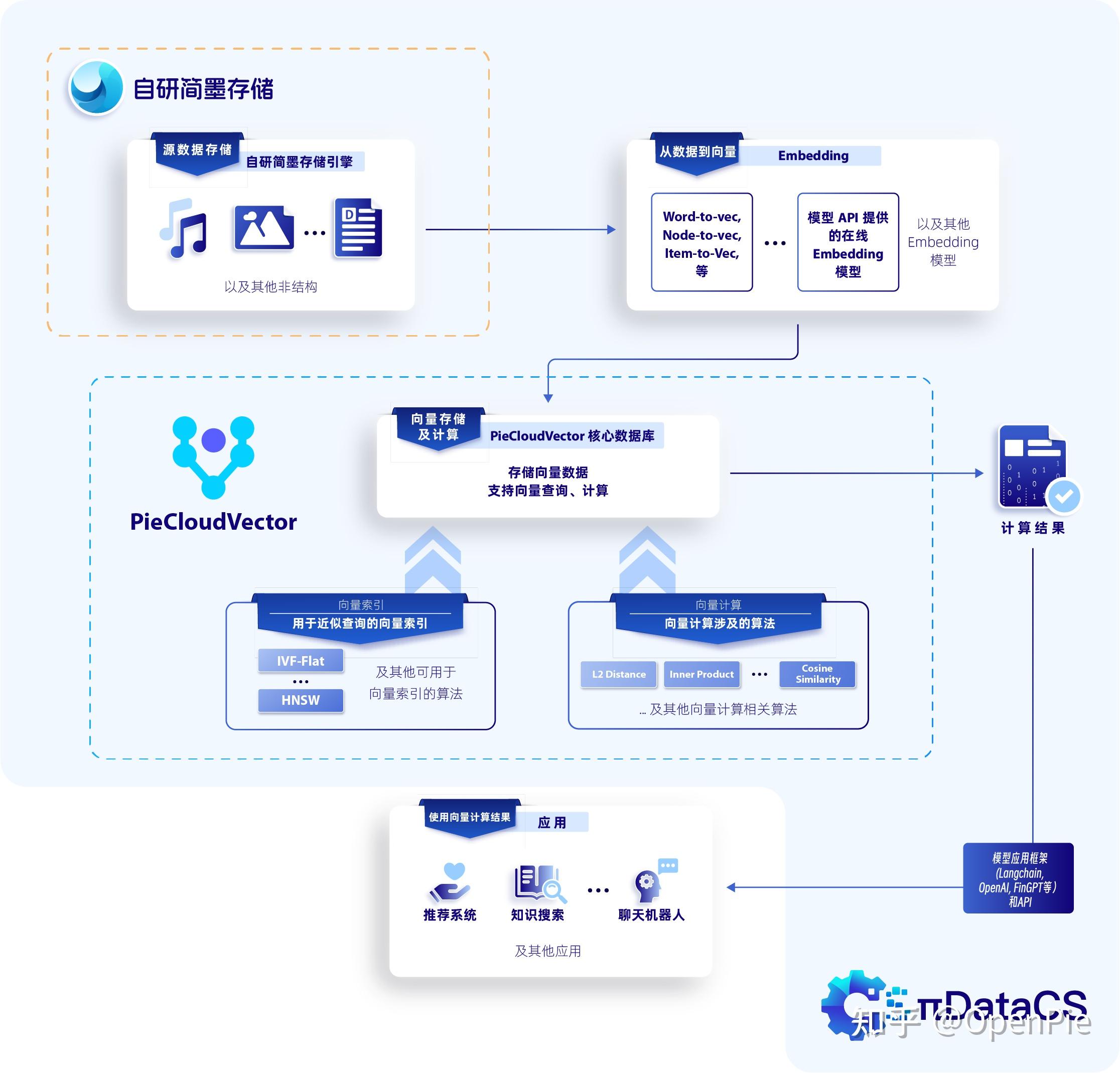 向量数据库 PieCloudVector 进阶系列丨基于图片数据打造商品推荐系统 - 知乎