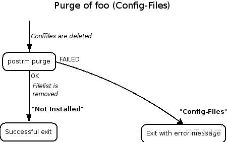 linux软件打包工具-dpkg - 知乎