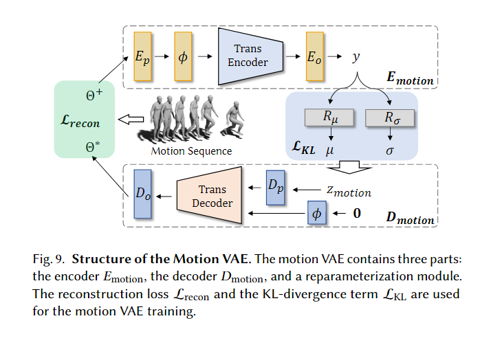 AvatarCLIP：仅用自然语言驱动实现制作3D avatar动画 - 知乎