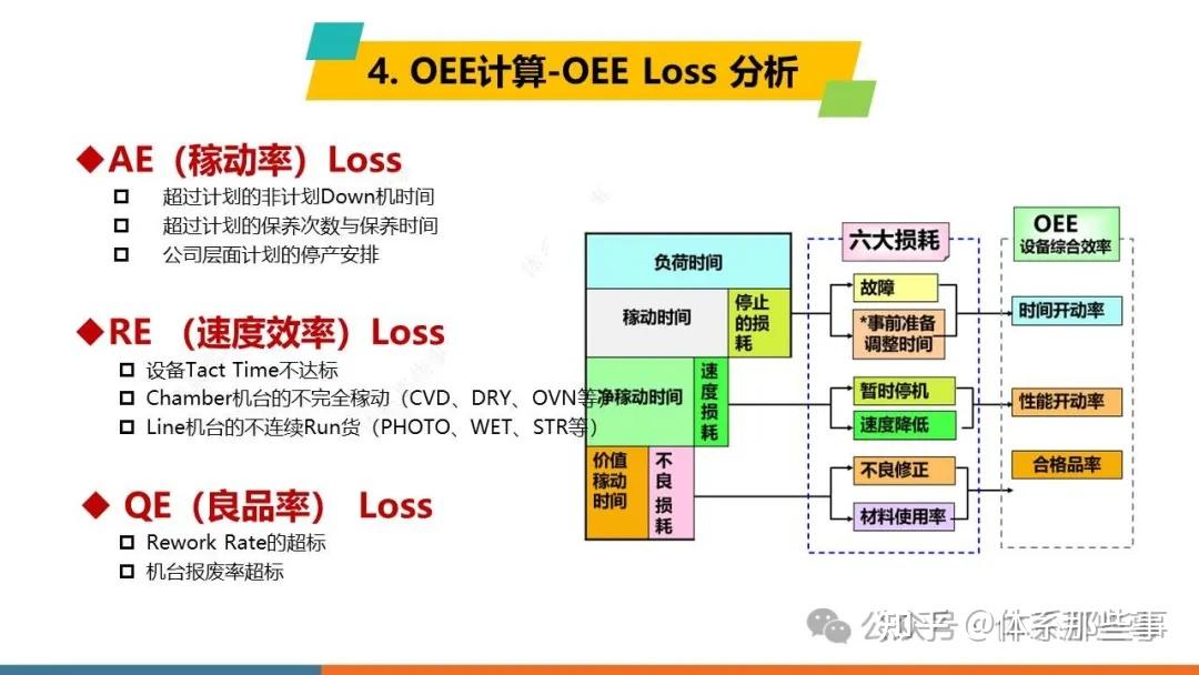 如何计算OEE（设备综合效率）？ - 知乎