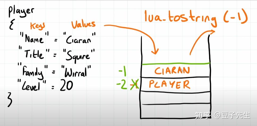 在 C++ 中嵌入 Lua - 知乎