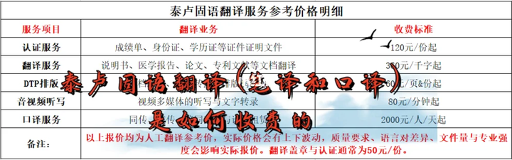 泰卢固语翻译笔译和口译是如何收费的 知乎