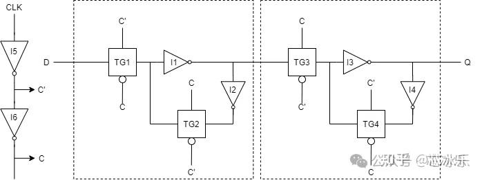 浅谈setup & hold timing到底是什么 - 知乎