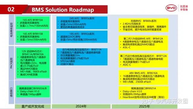 芯片厂商，都瞄准了车规BMS AFE - 知乎