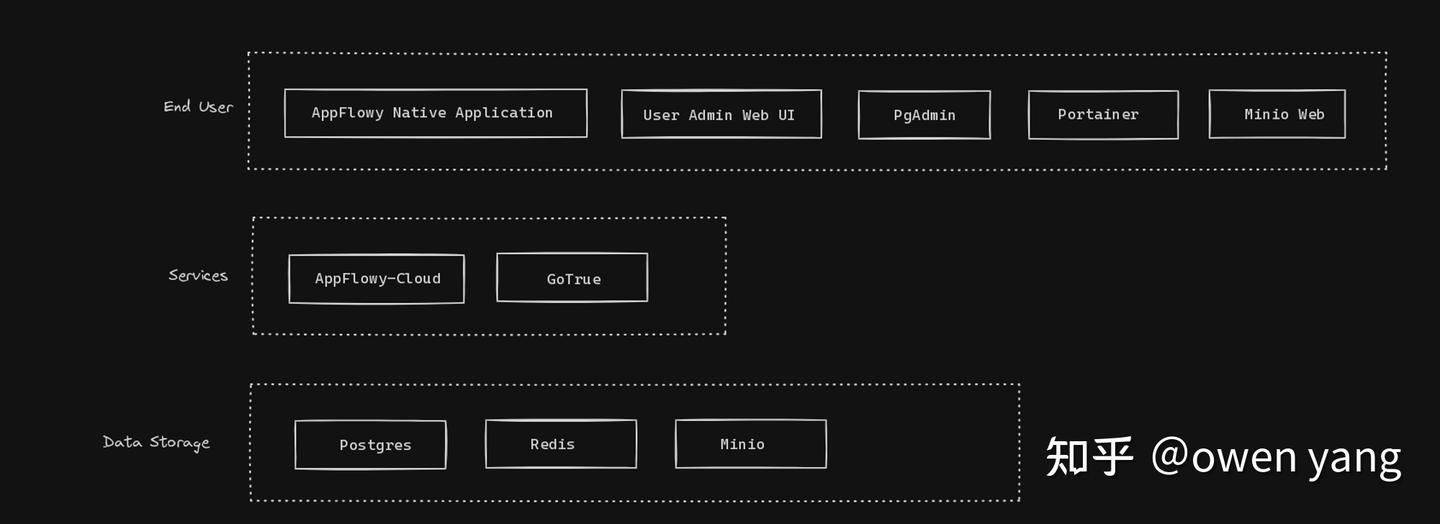 使用群晖Docker安装部署自托管AppFlowy笔记应用 - 知乎