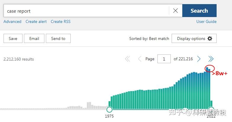 如何写好一篇case report并成功发表，通过案例分享给临床科研者们一点启示part 3 - 知乎