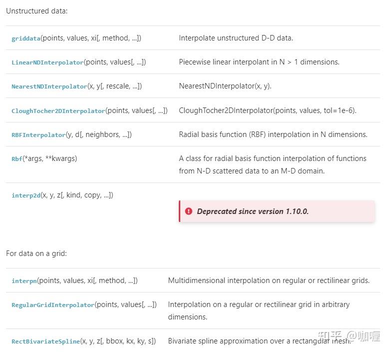 在Python中使用 scipy 执行多维插值方法对比 - 知乎
