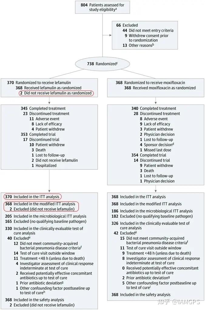 ITT,FAS,PPS,SS - 知乎