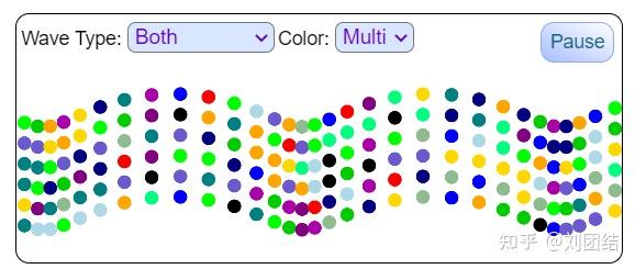 波形模拟器网站汇总 wave simulator - 知乎