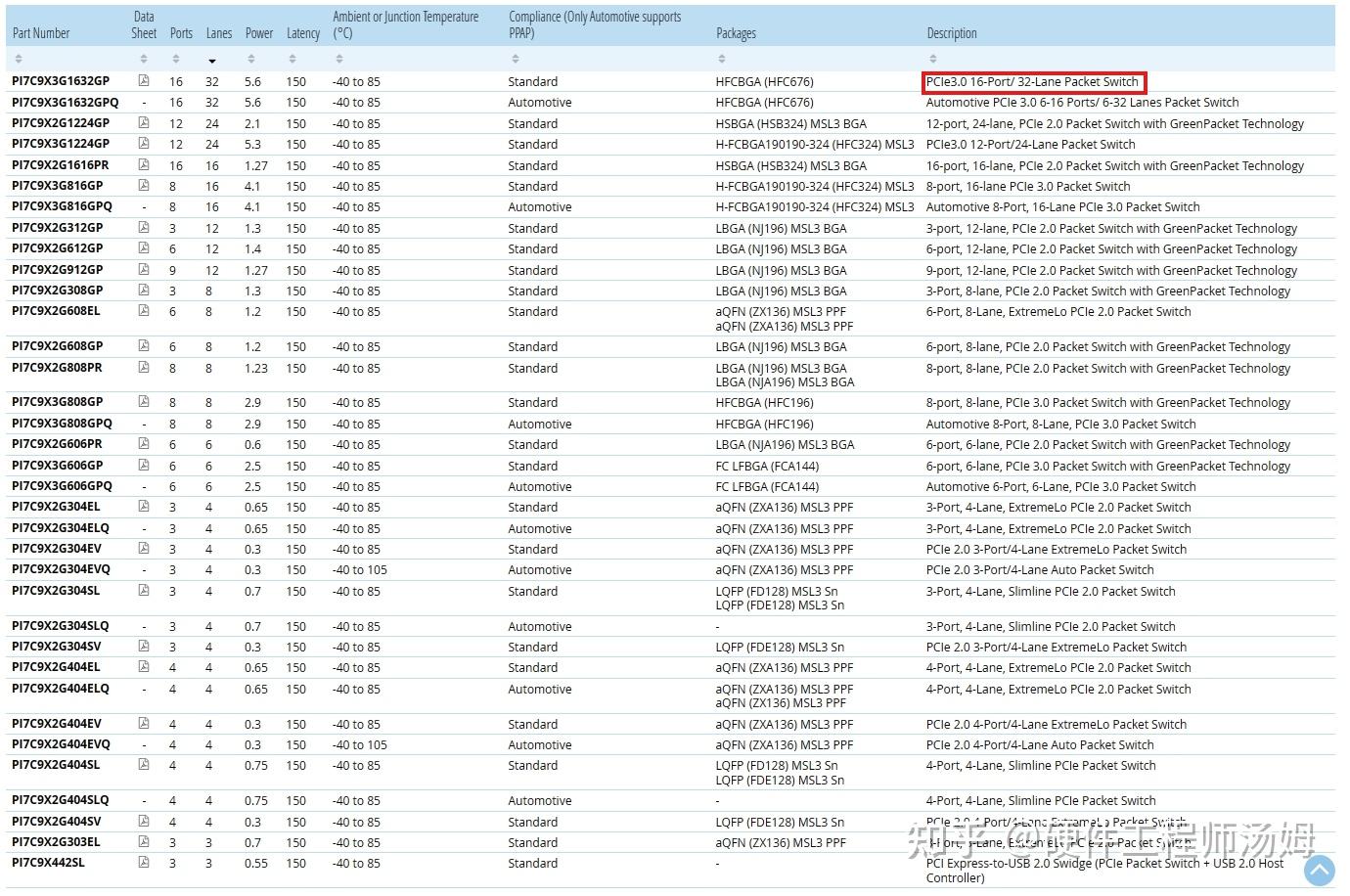 PCIE协议-实战应用3 (PCIe Switch) - 知乎