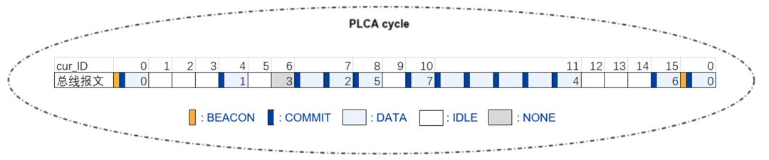 10BASE-T1S协议解读系列（1）—PLCA机制上 - 知乎