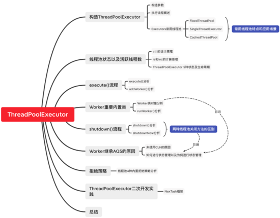 JDK ThreadPoolExecutor核心原理与实践 - 知乎