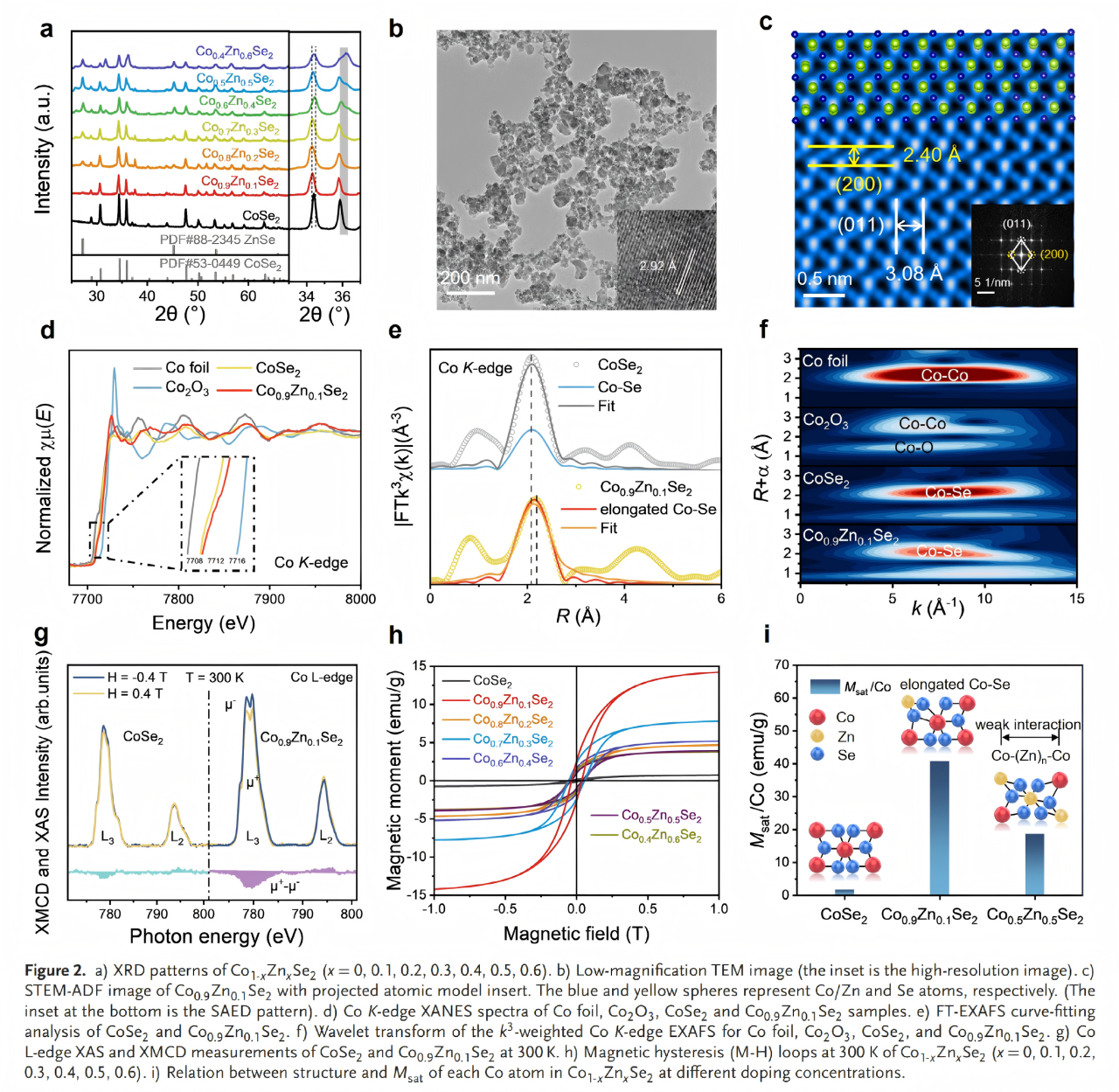 杰青领衔！中山大学/北京科技大学最新AFM！自旋调控突破OER电催化剂的火山峰活性限制 - 知乎