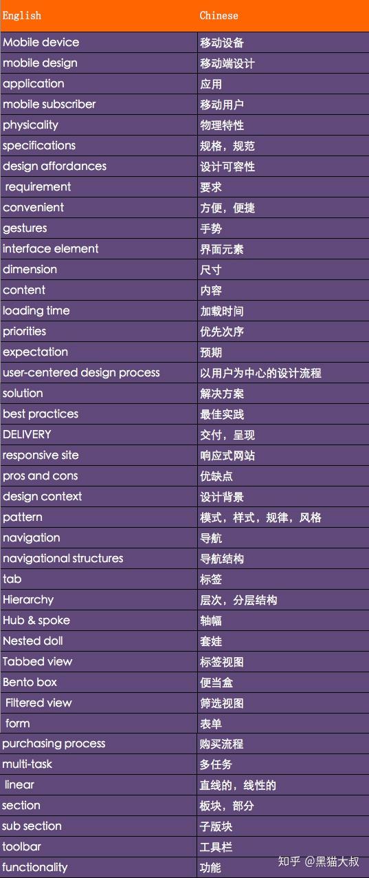 视觉传达自学全手册-番外篇24-设计中常见的英语 - 知乎