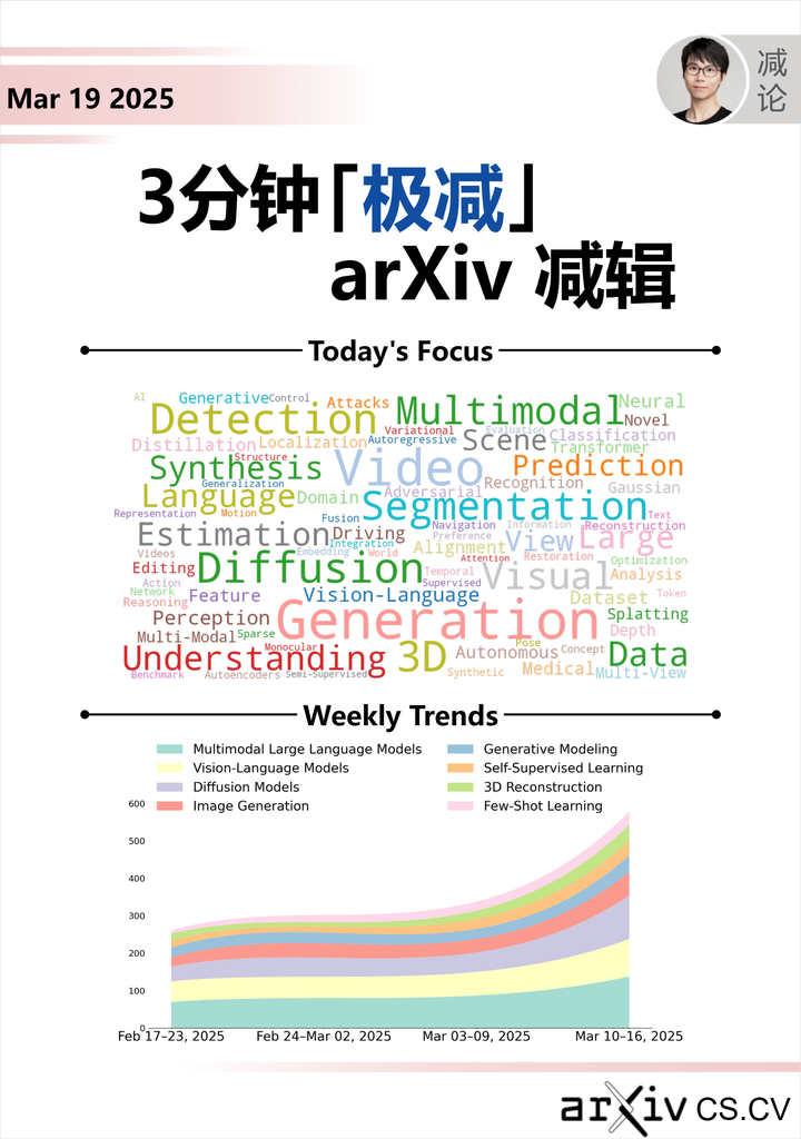 【3.19-arXiv】清华、快手提出DiffMoE！提升扩散模型生成性能！ - 知乎