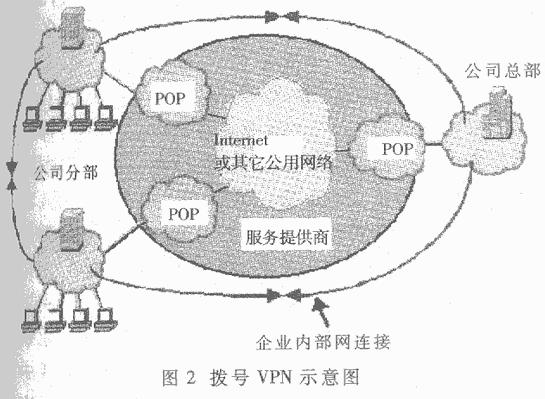 VPN：从诞生到变革，带你深度剖析其发展脉络 - 知乎