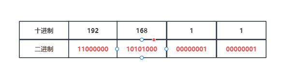 计算机网络：IP地址相关知识总结 - 知乎