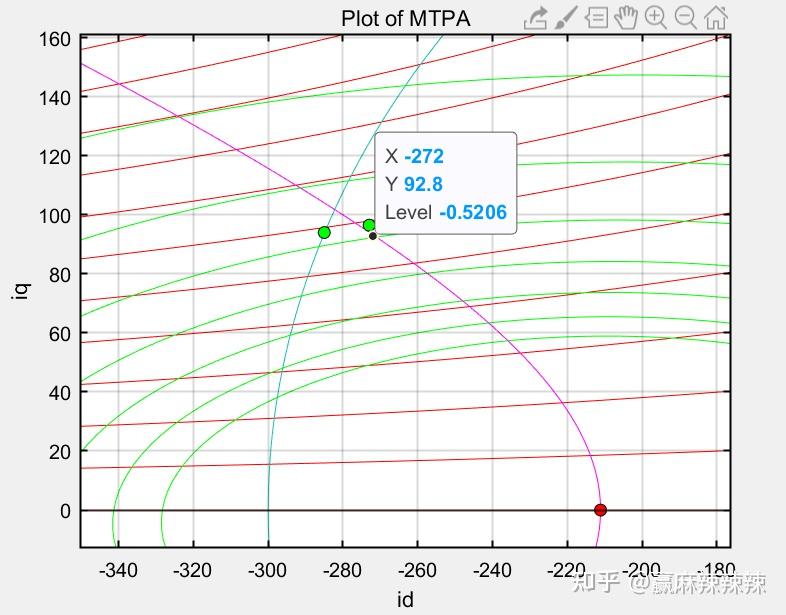 永磁同步电机MTPA与MTPV曲线具体仿真实现 - 知乎