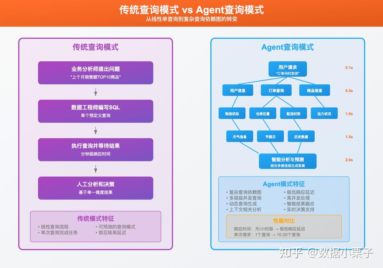 2. StarRocks | Doris x AI - 知乎