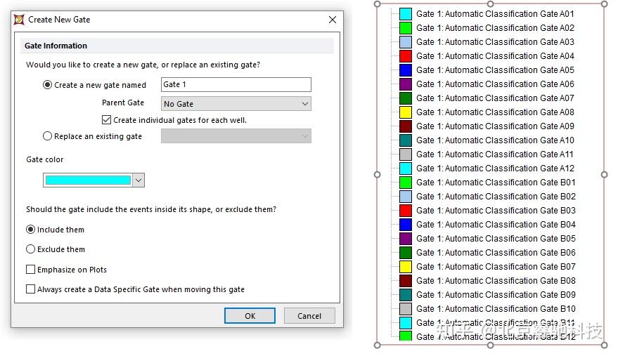 FCS Express流式分选分析软件-睿驰科技正版软件 - 知乎