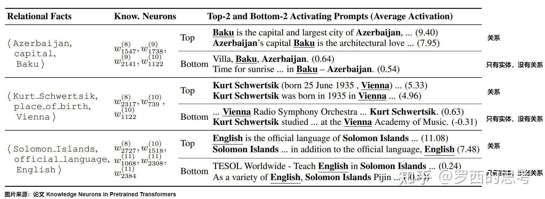 探秘Transformer系列之（13）--- Feed-Forward Networks - 知乎