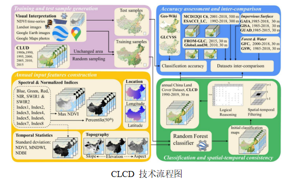 【数据分享】中国区1990-2020逐年30m分辨率土地利用分类数据-免费下载 - 知乎