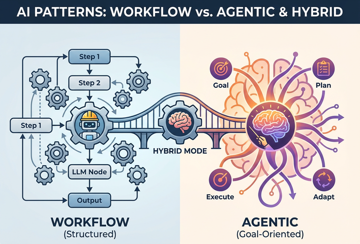 LLM agent 专题（1）Workflow 与 Agentic - 知乎