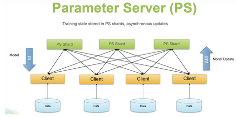 torch.distributed.barrier()工作原理 - 知乎