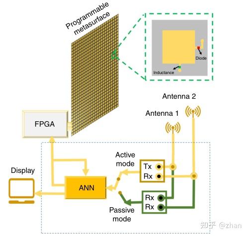 Intelligent metasurface imager and recognizer - 知乎