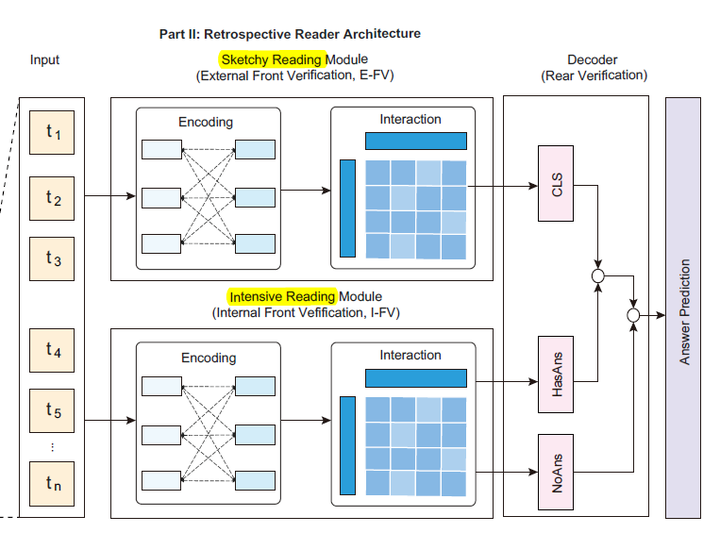 机器阅读理解Retrospective Reader的解析 - 知乎
