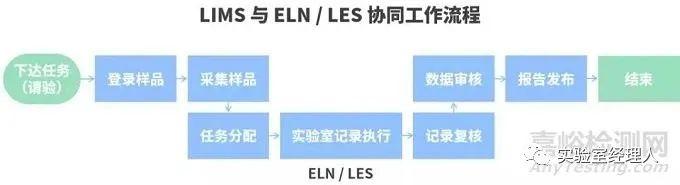 如何选择实验室LIMS系统？ - 知乎