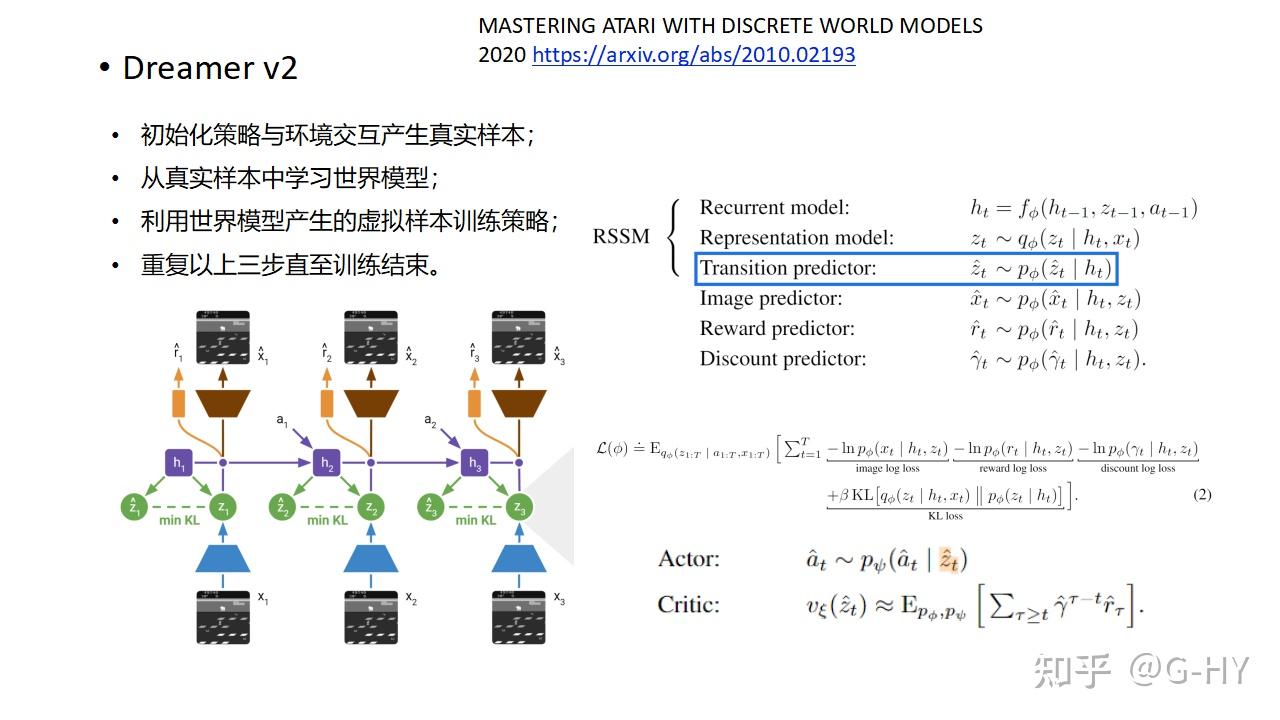 model-based MARL 学习总结 - 知乎