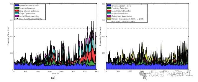 RTAB-Map：用于大规模场景的开源激光雷达和视觉SLAM库 - 知乎